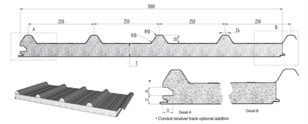 Easy Panel Products | Insulated Roof Panels & Supplies
